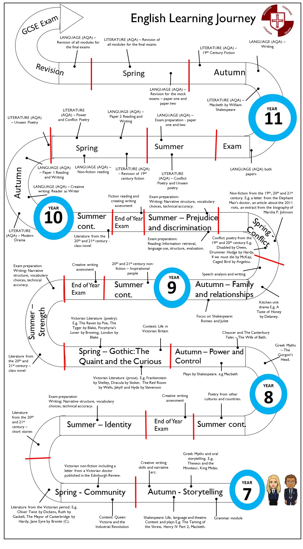 English : Philips High School